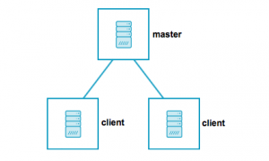 How To Add Remote Linux Machines into Icinga 2 Server - Linux
