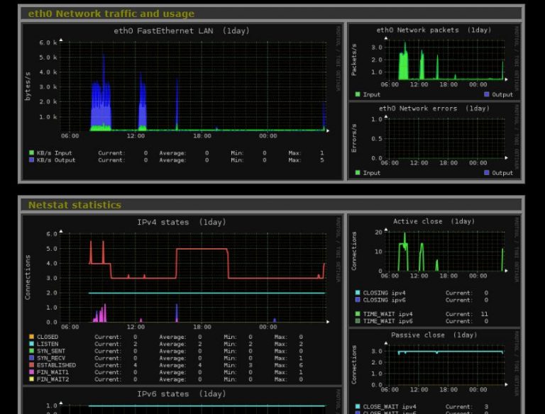 Install Monitorix on CentOS 7 / Ubuntu 16.04 / Fedora 27 / Debian 9