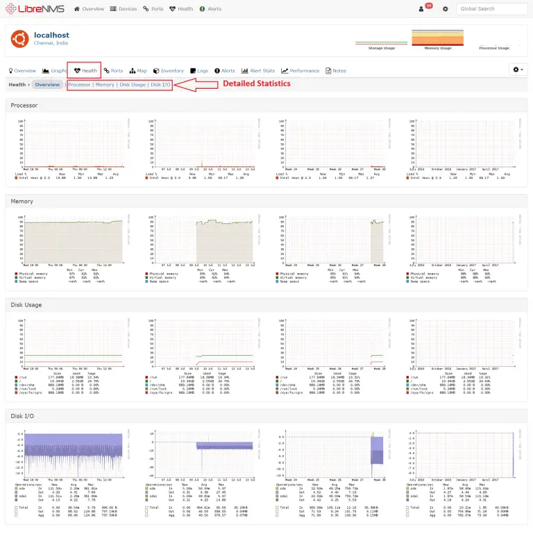 How to Add Devices to LibreNMS Monitoring Tool - ITzGeek