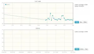 Install PHP Server Monitor on Ubuntu 16.04 / Debian 9 / CentOS 7