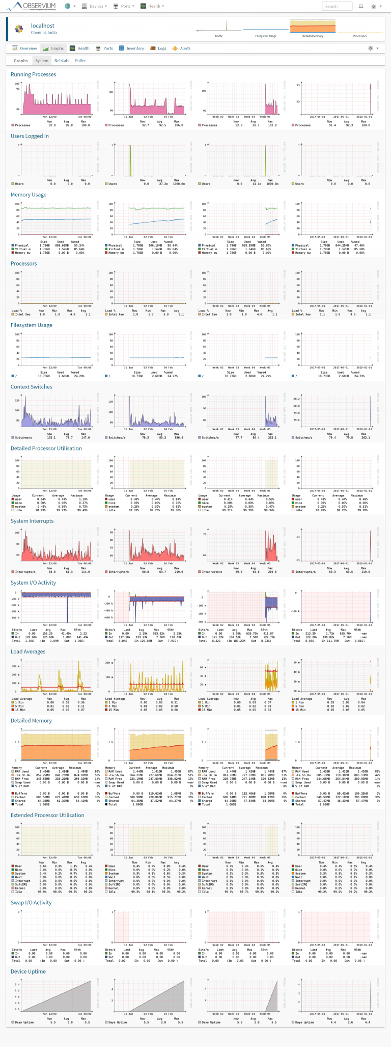 How to Monitor Linux Machines with Observium Monitoring Tool
