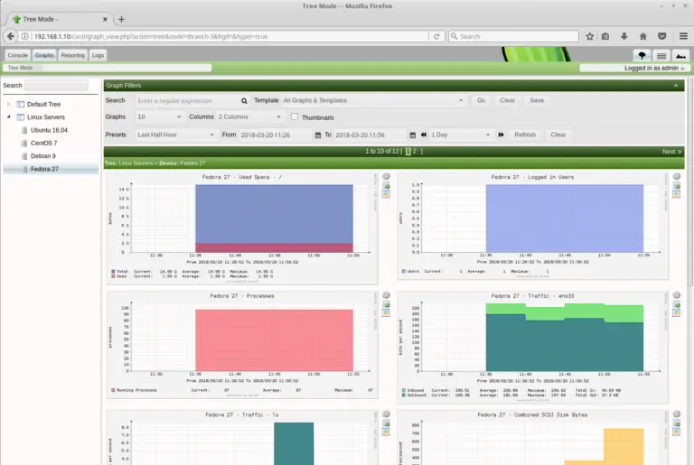 How to Monitor Remote Linux Servers with Cacti - ITzGeek