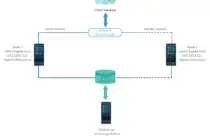 ITzGeek - Linux, Windows, Virtualization, OpenSource & Blogging